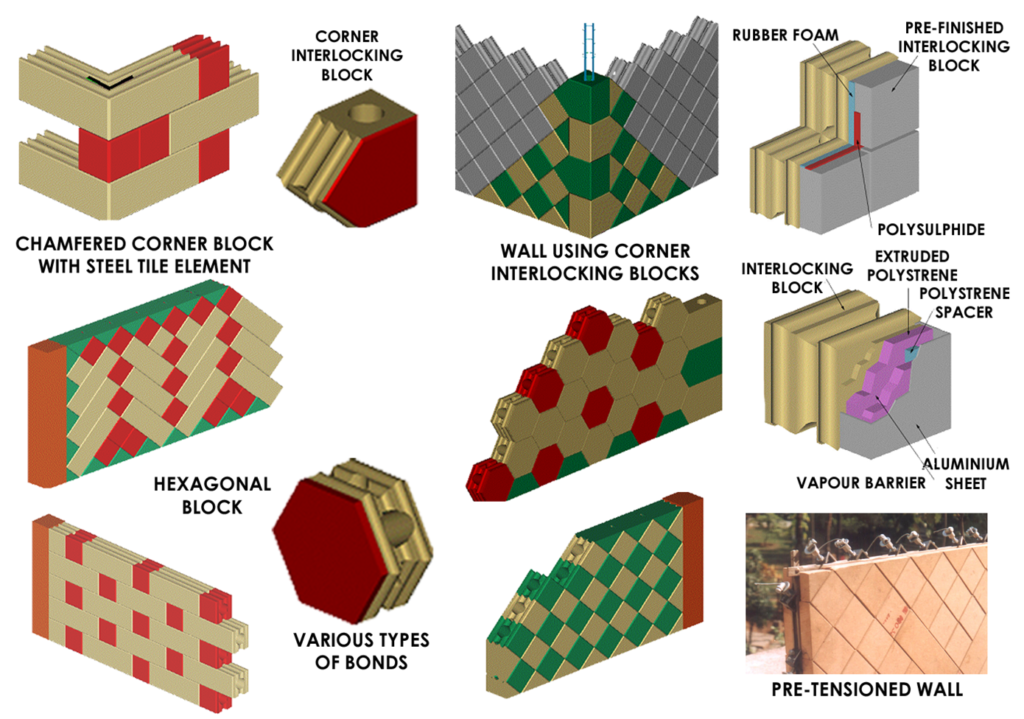 Prof. Anil Laul - A Pioneer of Indigenous Architecture in India ...