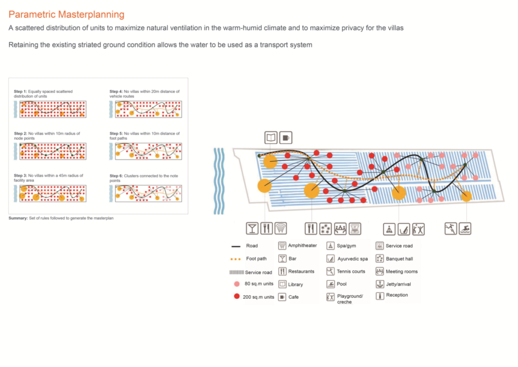 Kumarakom Resort, Kerala - Morphogenesis Architects - ArchiSHOTS - ArchitectureLive!