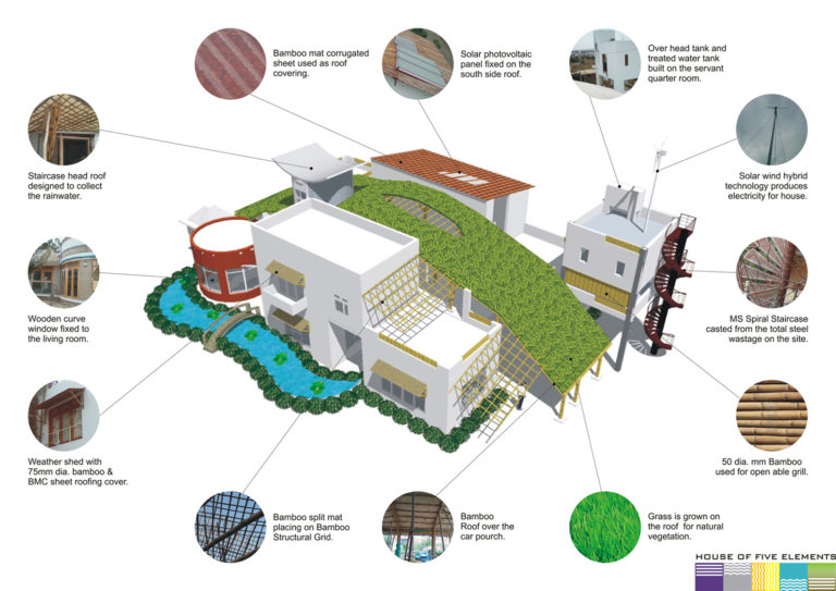 House of Five Elements - Manasaram Architects - ArchiSHOTS ...