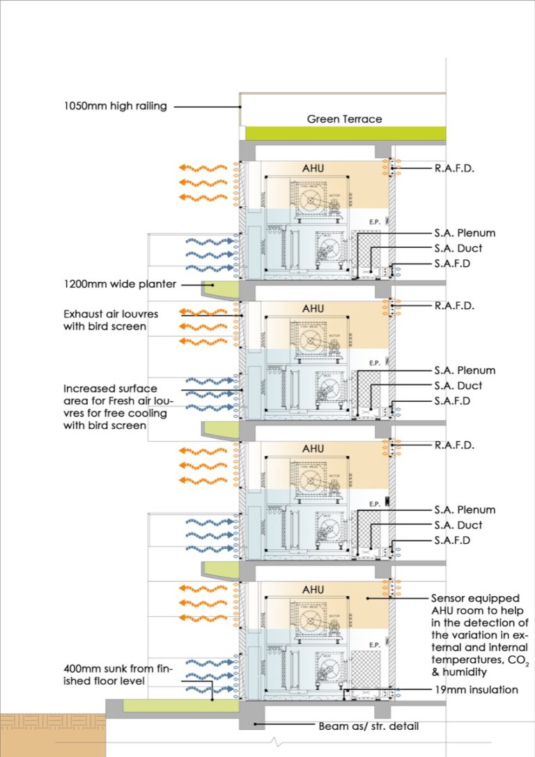 Campus for AGILENT TECHNOLOGIES Manesar, Gurgaon, Haryana - Sanjay ...