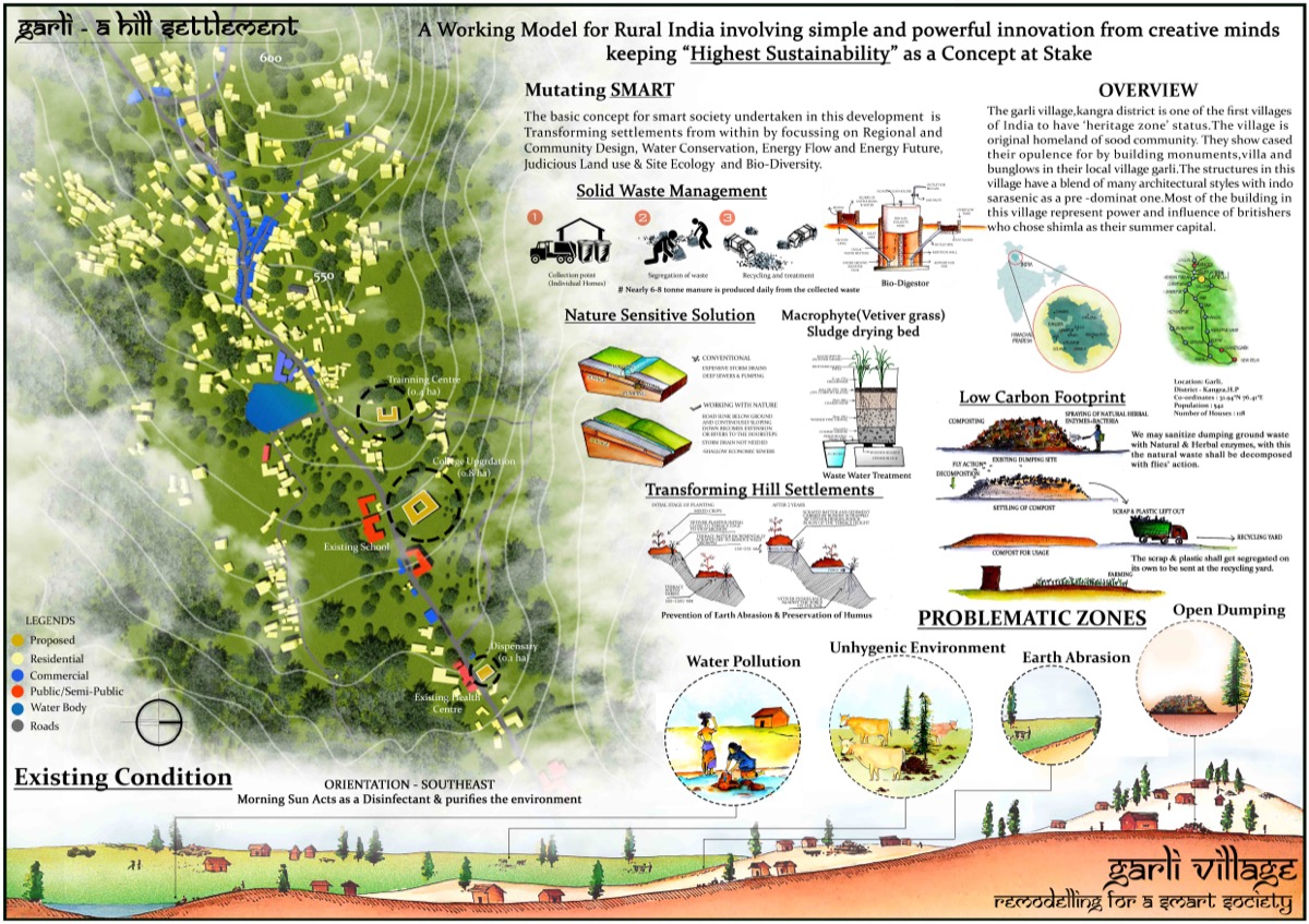 Garli Village- Remodelling for a Smart Society - Pappal Suneja and ...