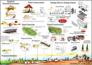 Garli Village- Remodelling for a Smart Society - Pappal Suneja and ...