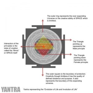 Research - Application of Bindu and Mandala as a model for Cultural and ...