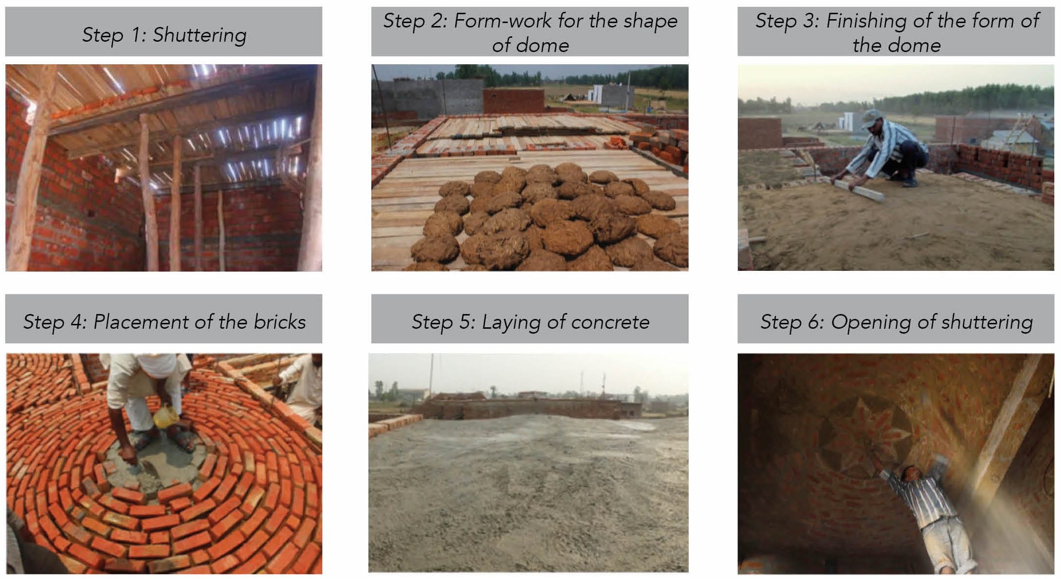 The Shallow Masonry Domes - Alternative Traditions in Roofing Systems ...