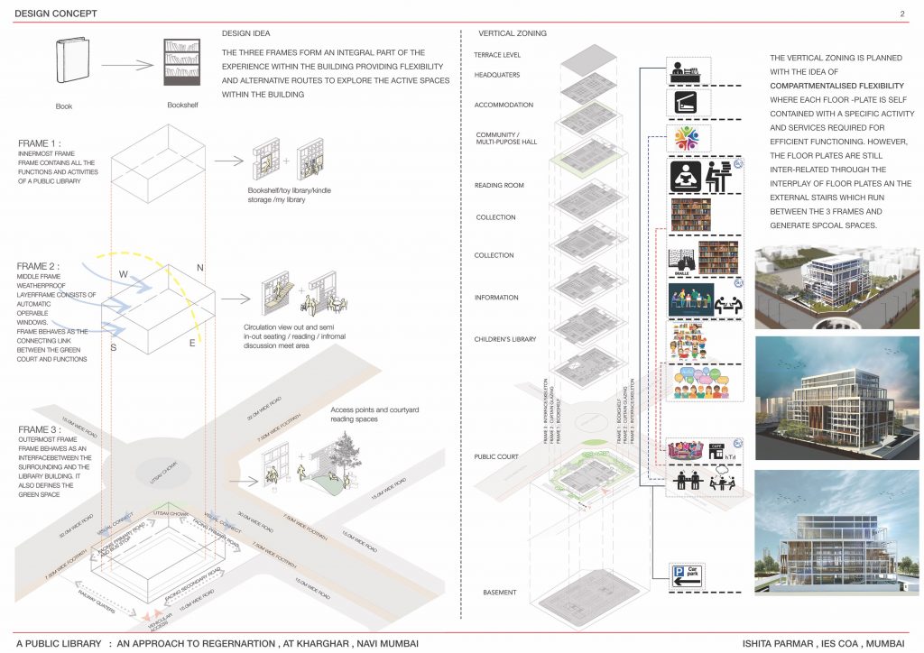 B.Arch Thesis - A Public Library: An Approach To Regeneration, At ...