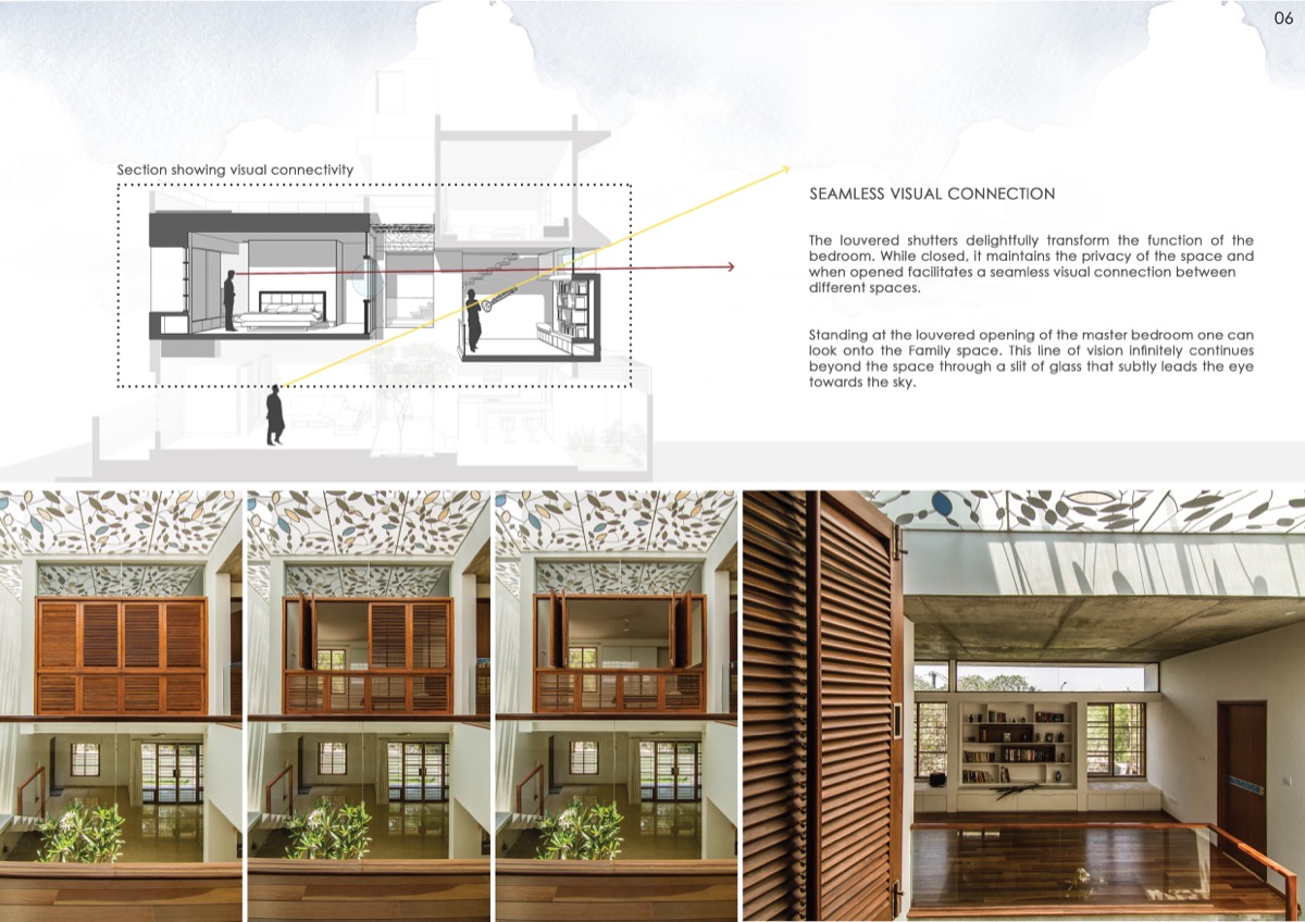 CUBE SQUARE - A MODERN TREE HOUSE, at Bengaluru, by Collage ...