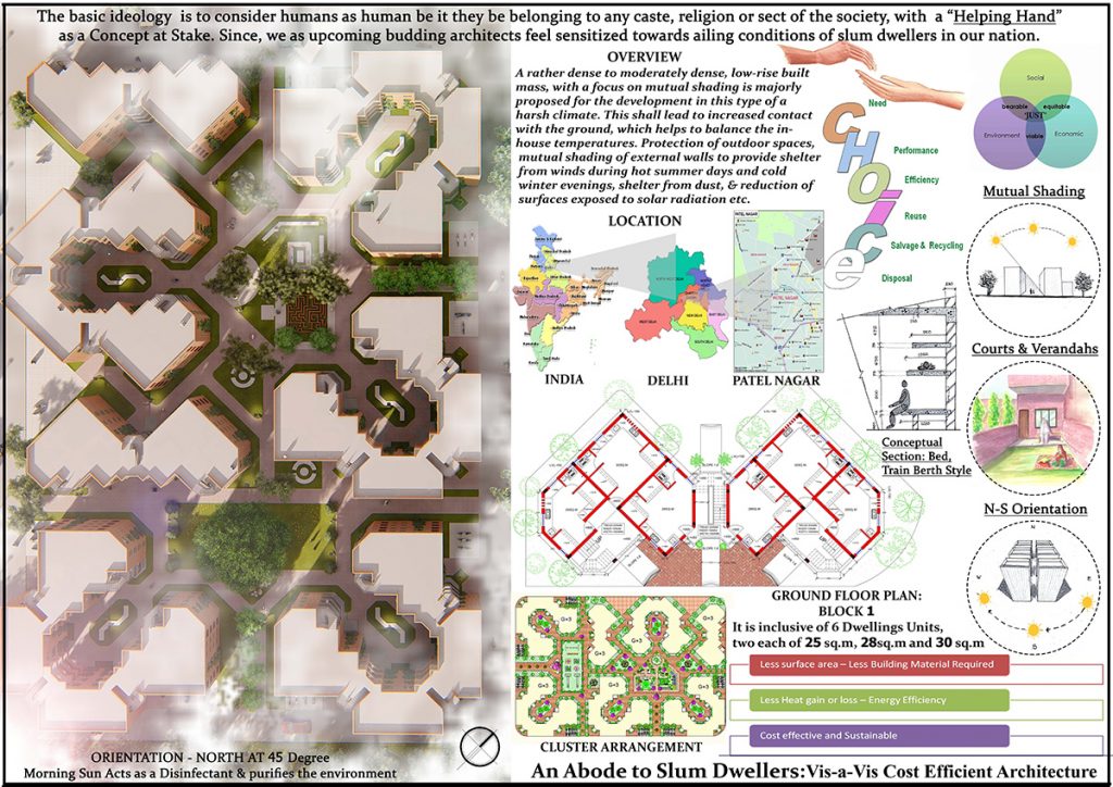 An Abode to Slum Dwellers Vis-a-Vis Cost Efficient Architecture by ...