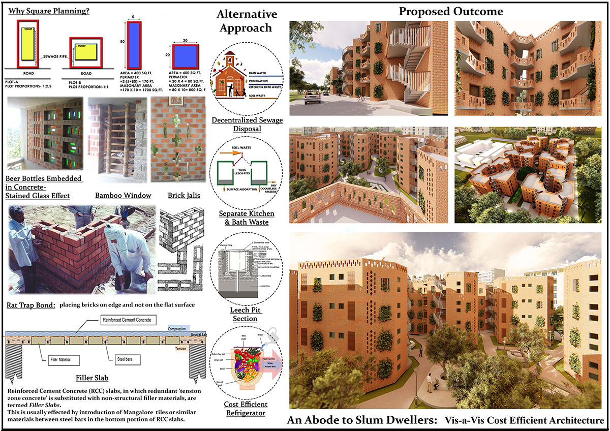 An Abode to Slum Dwellers Vis-a-Vis Cost Efficient Architecture by ...