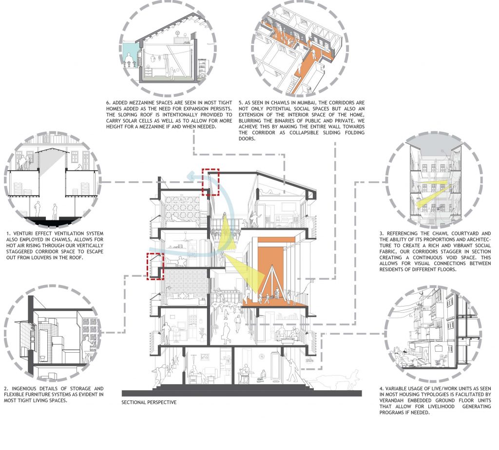 Udaan: a low cost mass housing project at Mumbai, by Sameep Padora and ...