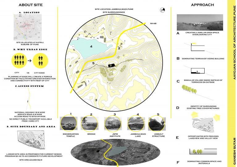 B.Arch Thesis: Public Library at Jambhulwadi, Pune by Ganesh Sutar ...