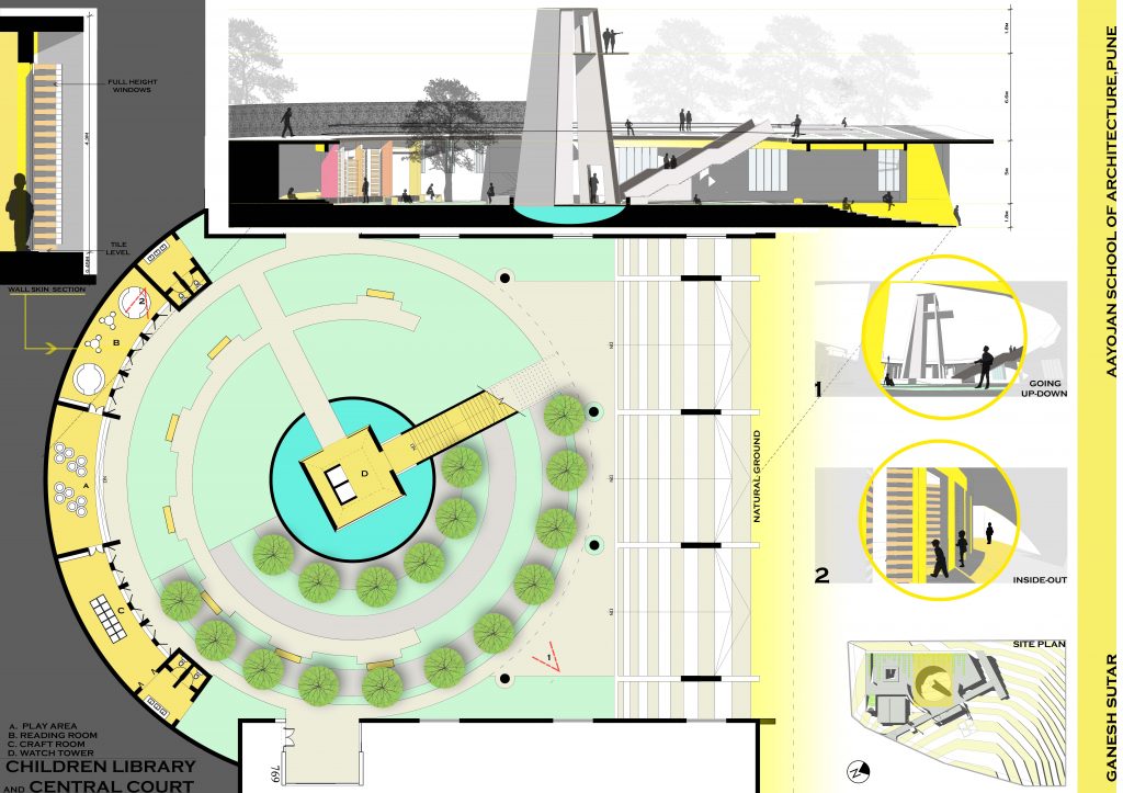 B.Arch Thesis: Public Library at Jambhulwadi, Pune by Ganesh Sutar ...
