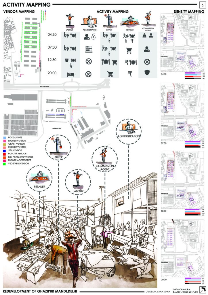 B.Arch Thesis: Redevelopment of Ghazipur Mandi, Delhi - Ishita Chandra ...
