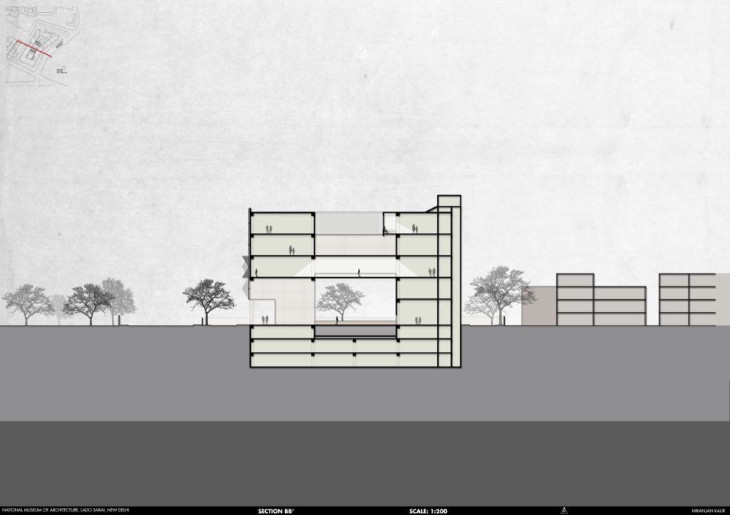 B.Arch Thesis: National Museum of Architecture, New Delhi, by Niranjan ...