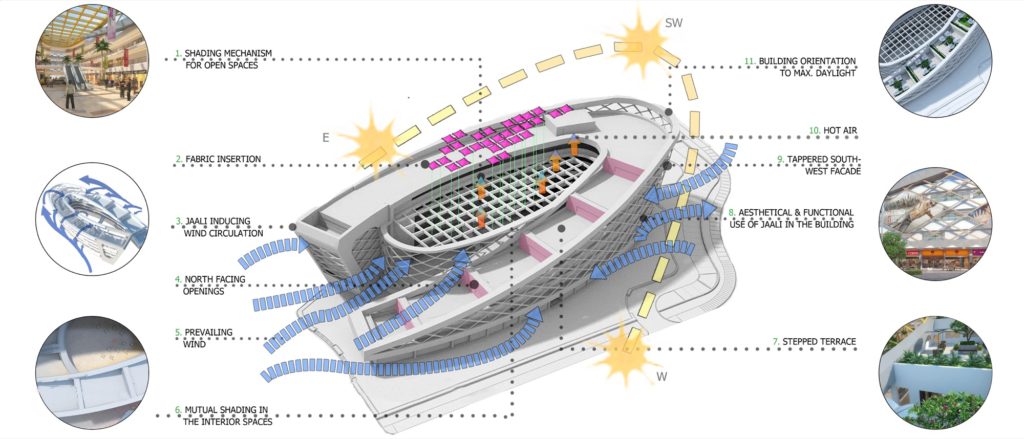 A Mall that Breathes - Times Square Mall at Naya Raipur, by Creative ...
