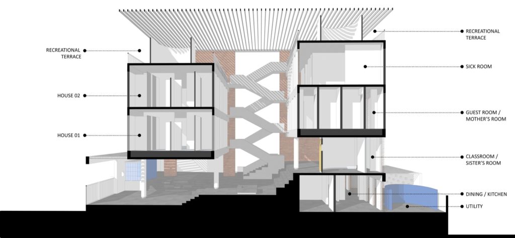 Orphanage for Maher Trust in Satara, by Studio PPBA - ArchiSHOTS ...