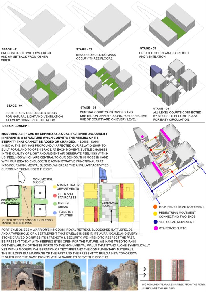 Satara Municipal Corporation: Competition Entry by Studio PPBA ...