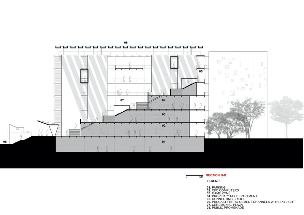 Satara Municipal Corporation: Competition Entry by Studio PPBA ...