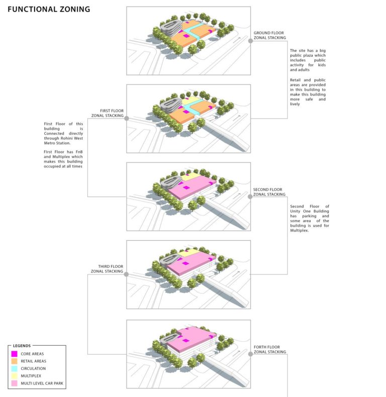 Unity One, at Rohini, New Delhi, India, by GPM Architects & Planners ...