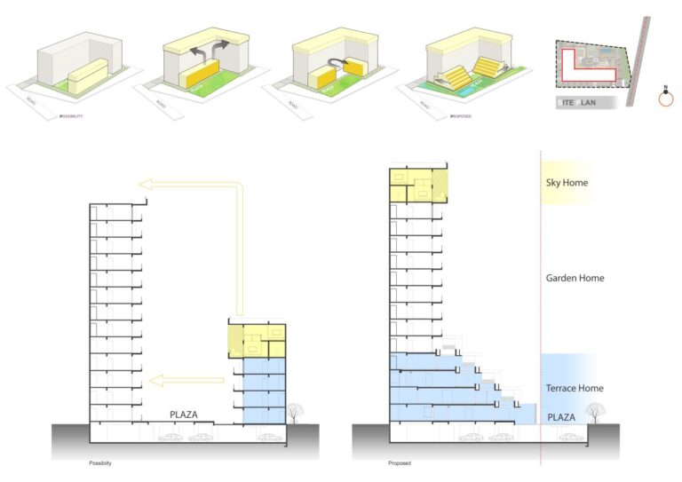 Terraced Residential Highrise, at Nallurhalli Road, Siddhapura ...