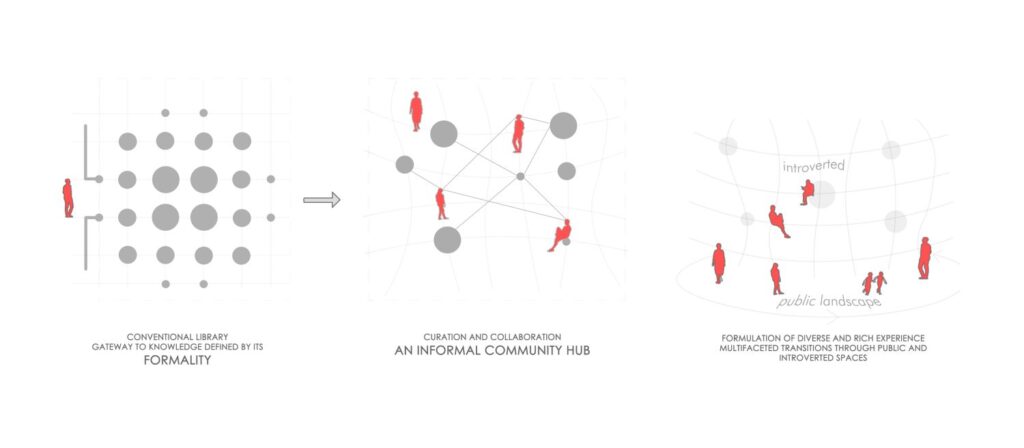 Library as a Community Knowledge Hub at Incheon ,South Korea by CnT ...