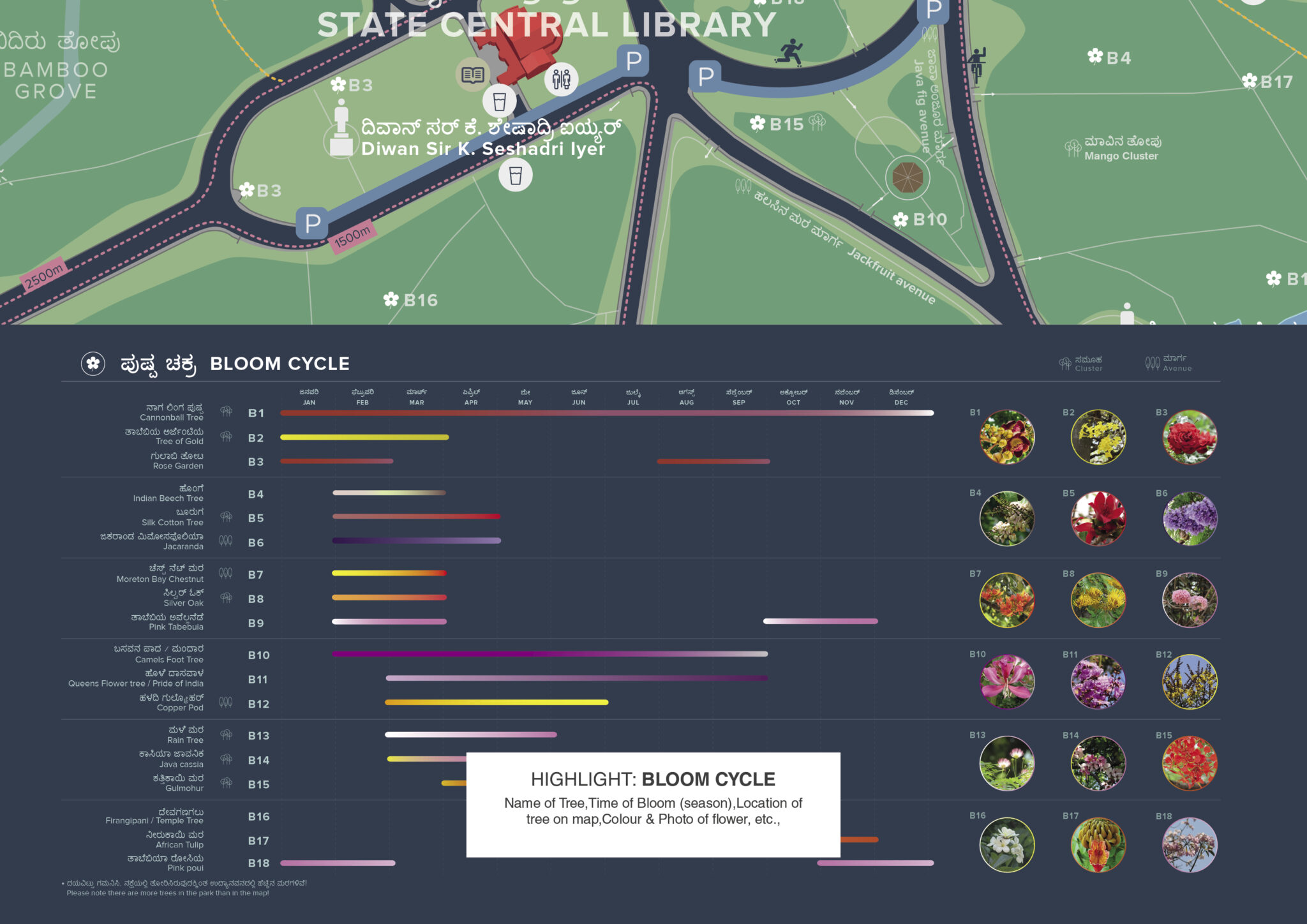 Way-finding and information signage at Cubbon Park, at Bengaluru by ...