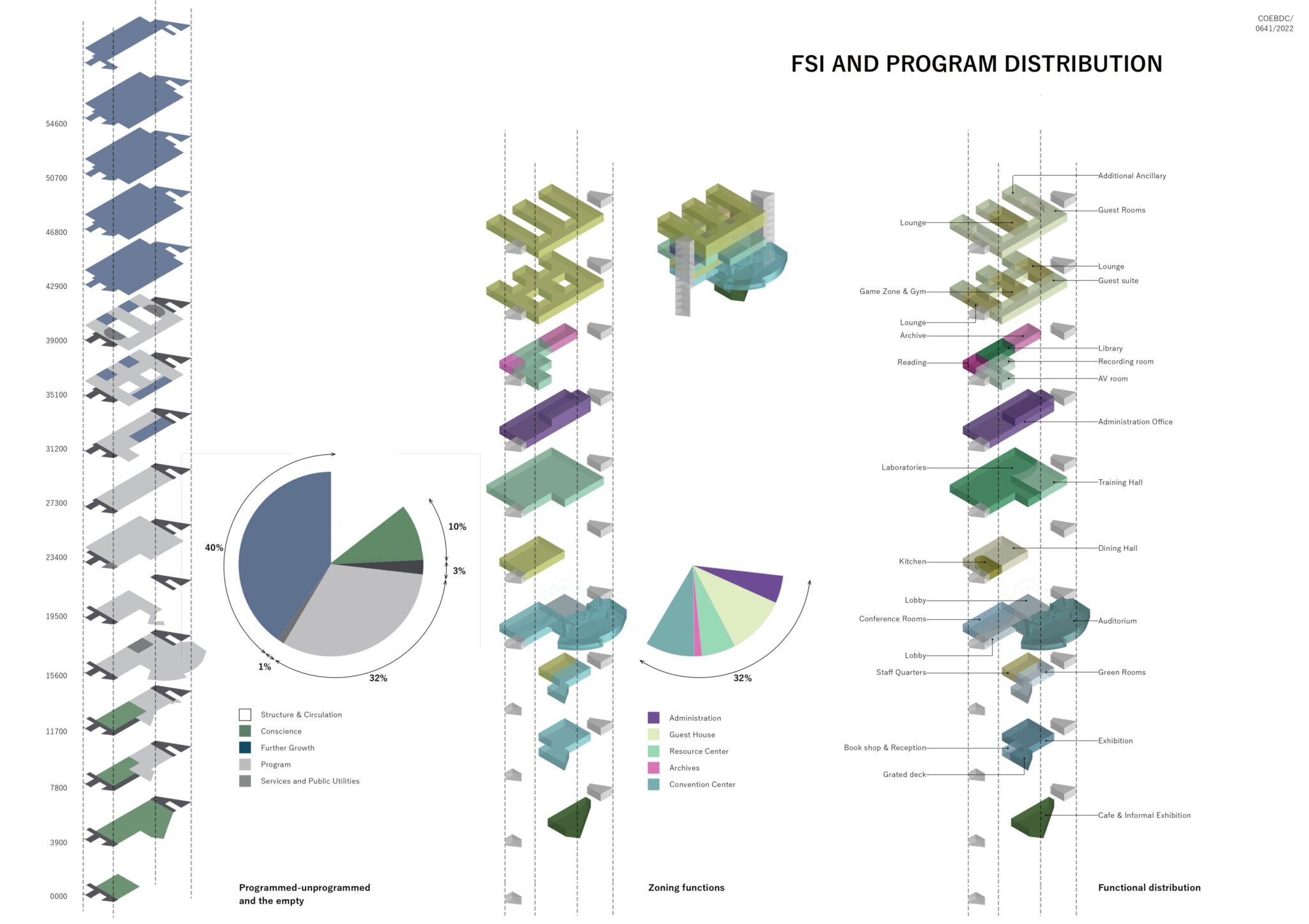 Centre of Excellence, Bengaluru, Competition Entry by Anthill Design ...