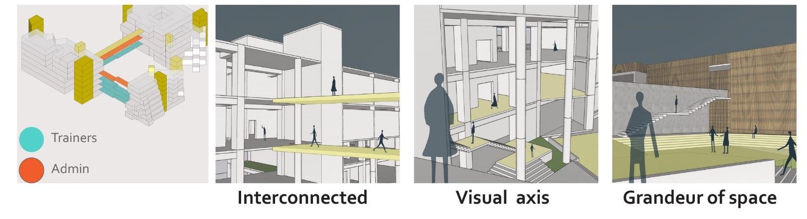Centre of Excellence, Bengaluru, Competition Entry by Arka Design ...