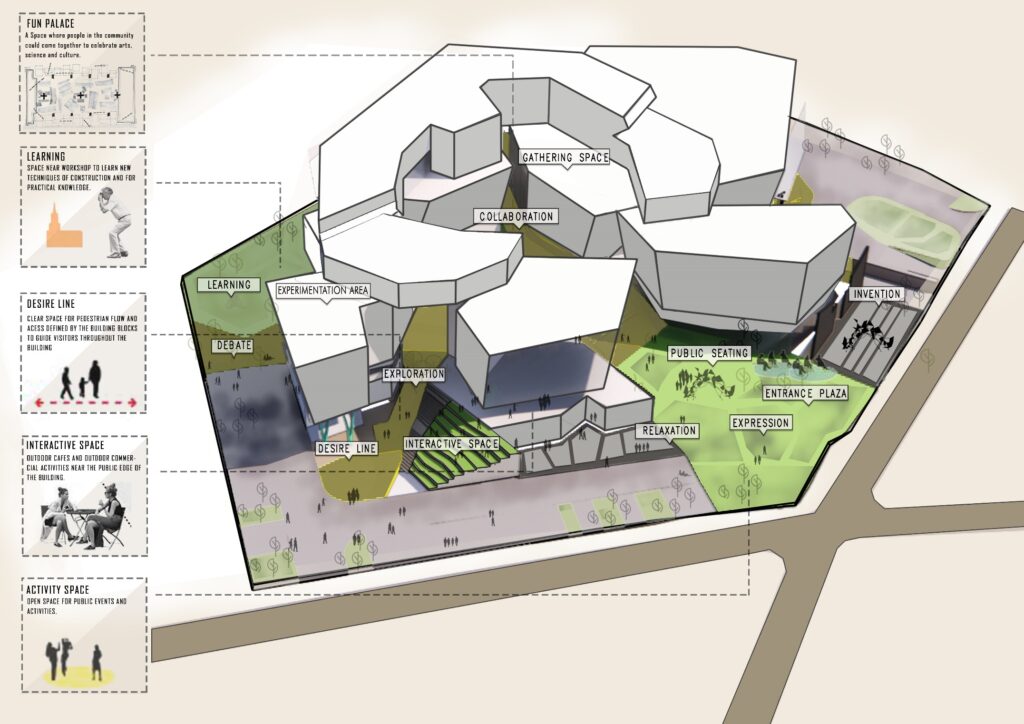 Centre of Excellence, Bengaluru, Competition Entry by m|a architects ...