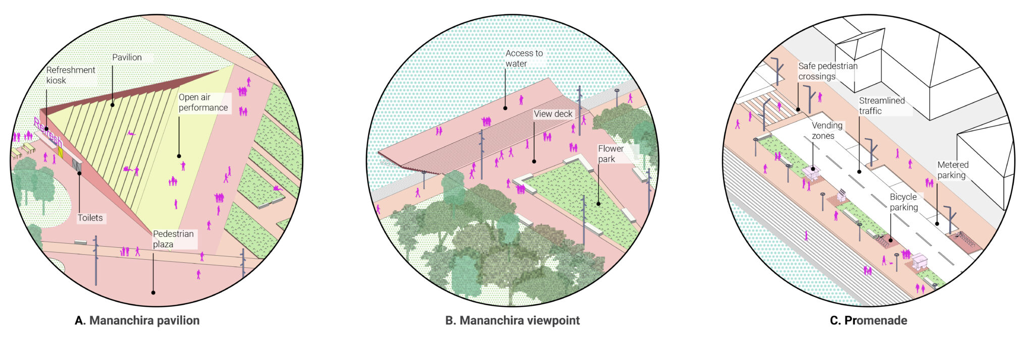 Urban Bricolage: Winning Entry by APC Associates | Reweave Kozhikode ...