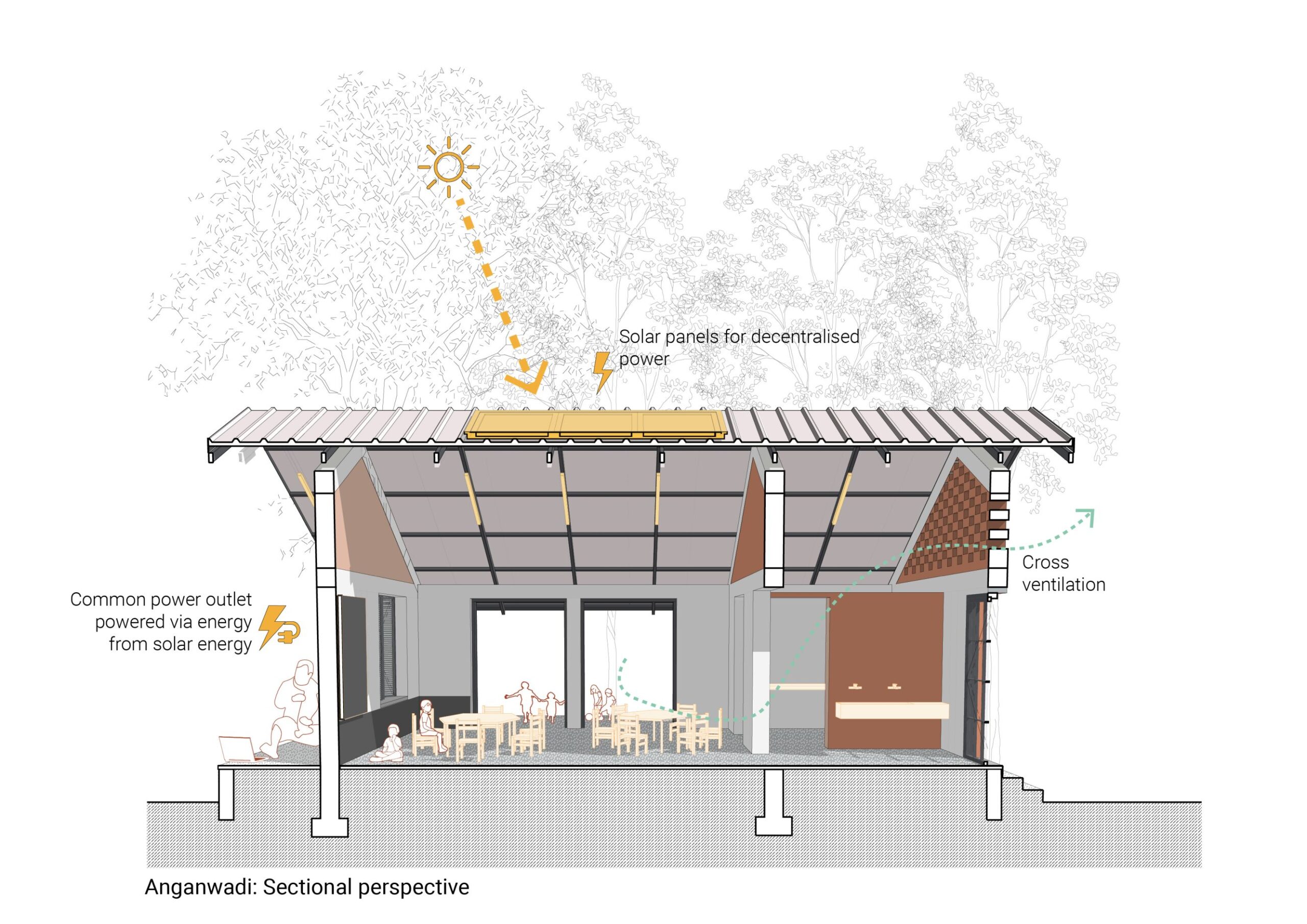 Rural Learning Network: Winning entry for IIA Satara Prototype Design ...