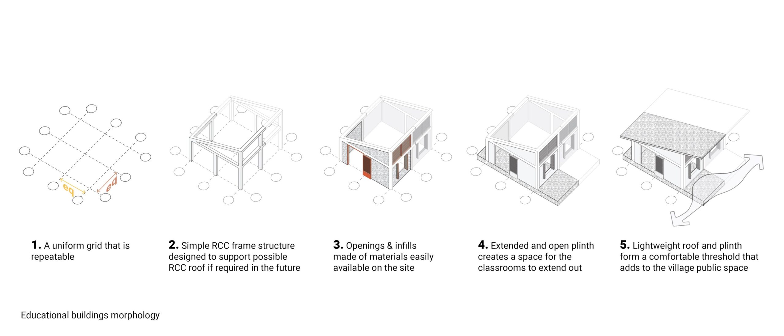 Rural Learning Network: Winning entry for IIA Satara Prototype Design ...