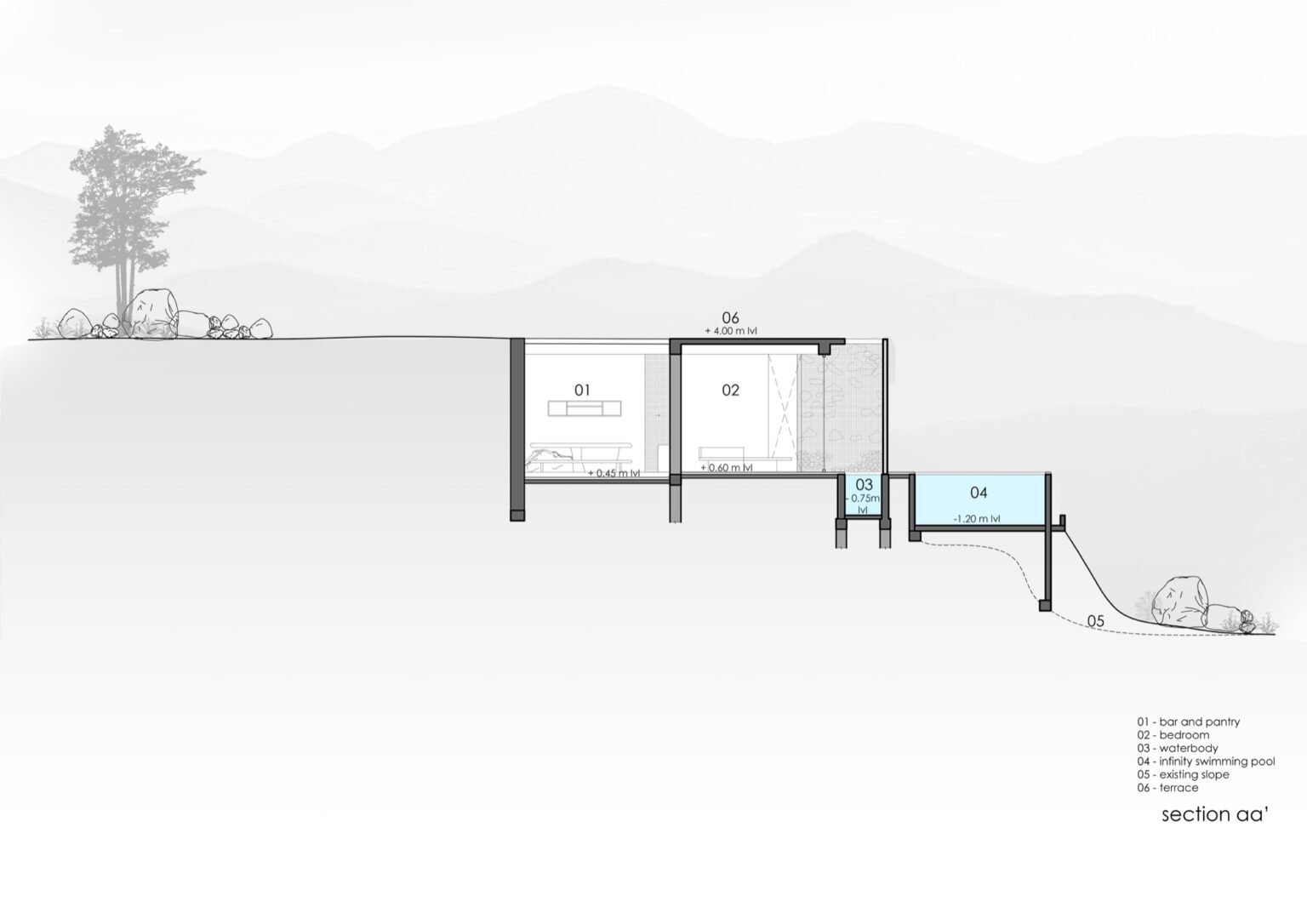 The Infinite Rise - Farm House at Coimbatore, Tamilnadu, by Earthscape ...