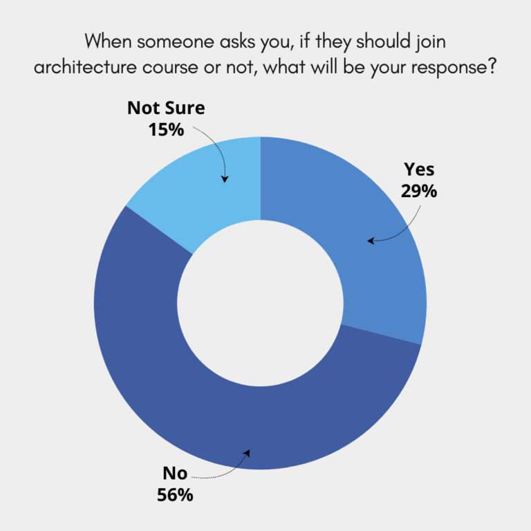 Should you join the architecture course? People speak! - ArchiSHOTS ...