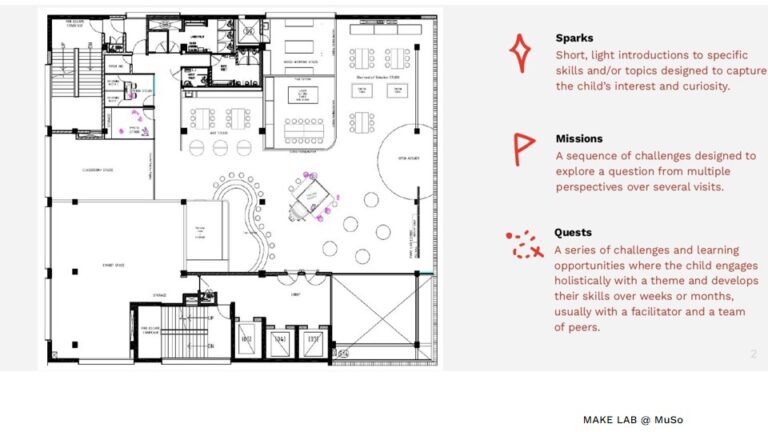 MuSo (Museum of Solutions), Mumbai, by Ratan J. Batliboi-Consultants ...